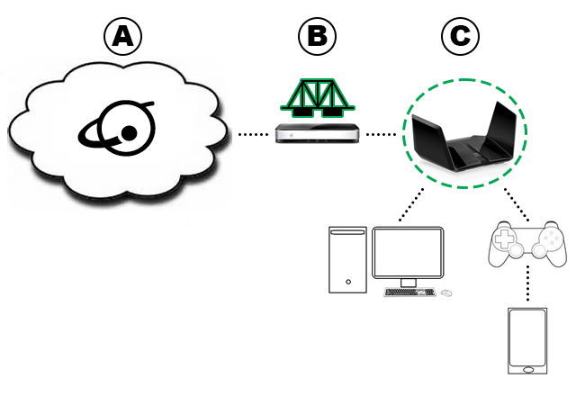 How do I fix problems caused by my NETGEAR Orbi or Nighthawk router ...
