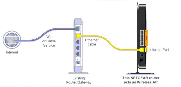Configure Netgear N300 Wireless Router As Access Point - Citas Para ... Configure Netgear N300 Wireless Router As Access Point - Citas Para ...