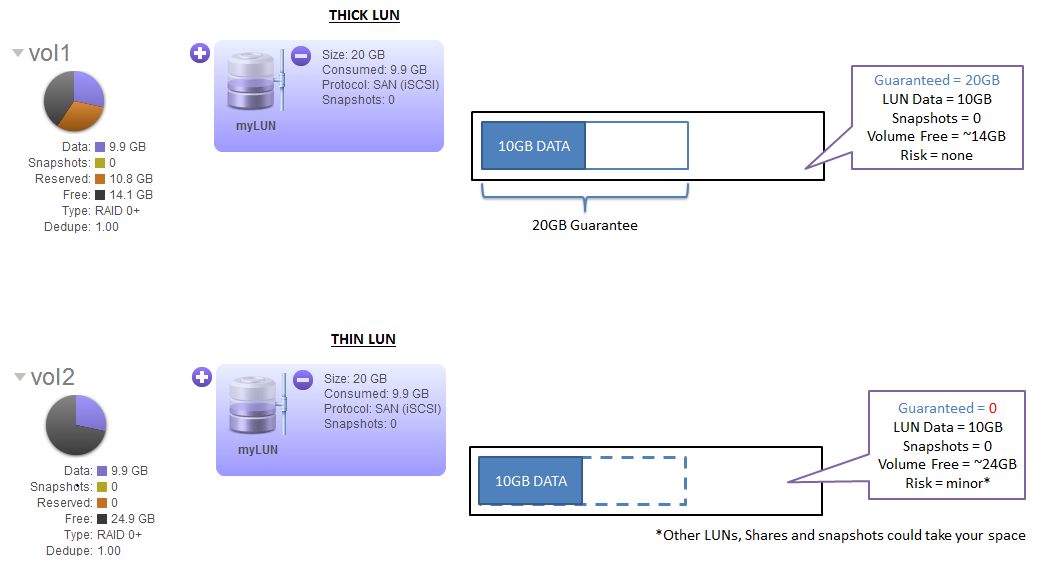 ReadyDATA - Accounting for snapshots on iSCSI LUNs - NETGEAR Support