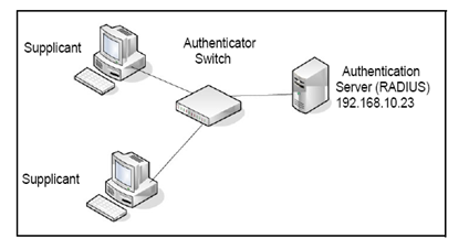 What is 802.1X? - NETGEAR Support