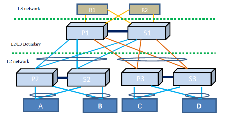 MLAG on M7100--Basic setup and best practice - NETGEAR Support