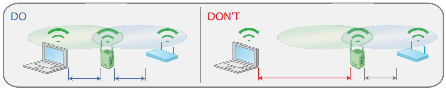 Where should I place my NETGEAR WiFi range extender? - NETGEAR Support Where should I place my NETGEAR WiFi range extender? - NETGEAR Support