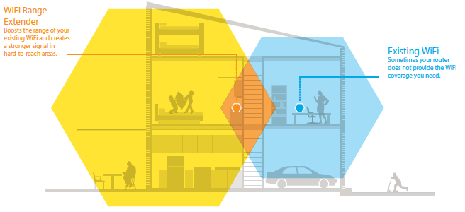 What is the best position to place my EX2700 in my current network ...