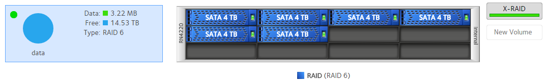 How do I configure a hot spare disk on my ReadyNAS OS6 device ...