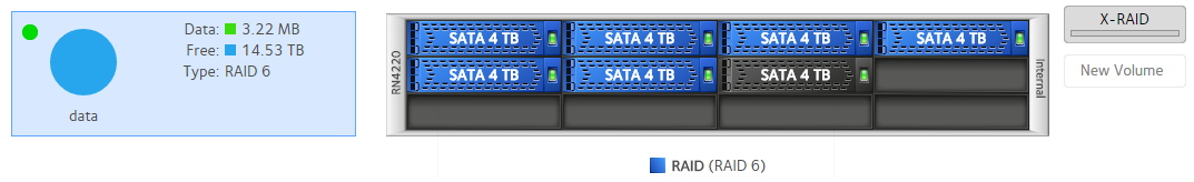 How do I configure a hot spare disk on my ReadyNAS OS6 device ...