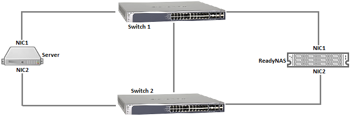ReadyNAS OS 6 - Using MPIO for iSCSI traffic with Windows Server 2012 ...