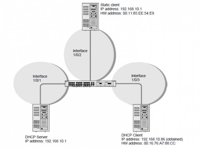 What is IP Source Guard and how does it work with my managed switch ...
