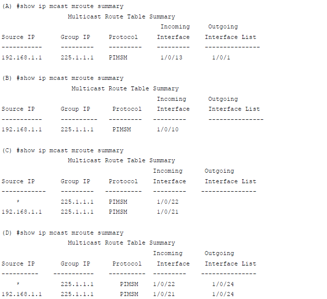 How do I configure Protocol-Independent Multicast Sparse Mode (PIM-SM ...