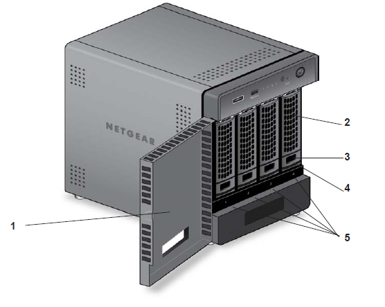 What are the buttons, LEDs, and ports on my ReadyNAS 104 called ...