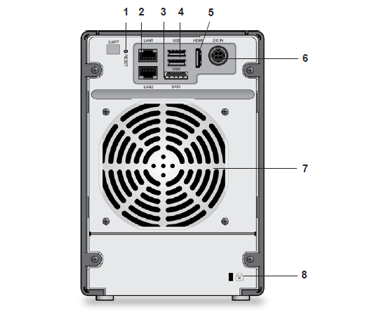 What are the buttons, LEDs, and ports on my ReadyNAS 314 called ...