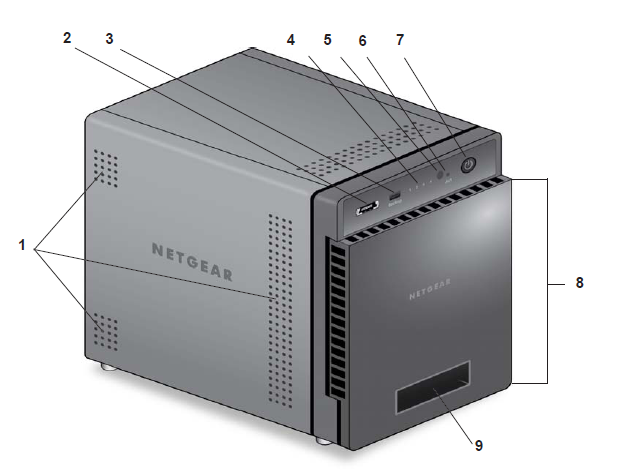 What are the buttons, LEDs, and ports on my ReadyNAS 314 called ...