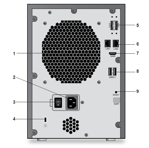 What are the buttons, LEDs, and ports on my ReadyNAS 316 called ...