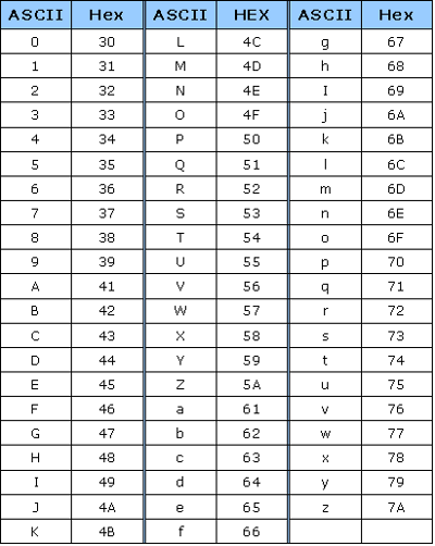 Convertisseur Hexadecimal Ascii D coder Un Code Ascii Kellydli